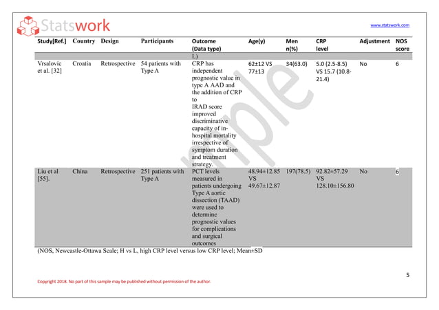 Quantitative Statistical Analysis Work Sample From Statswork | PDF