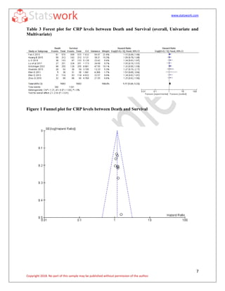 Quantitative Statistical Analysis Work Sample From Statswork | PDF