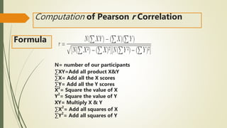 Four Methods in testing reliability | PPTX | Resume Writing and Advice ...