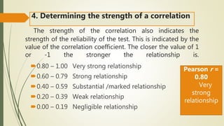Four Methods in testing reliability | PPTX