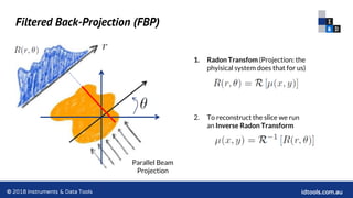 From filtered back-projection to statistical tomography reconstruction ...
