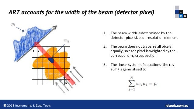 From Filtered Back Projection To Statistical Tomography Reconstruction