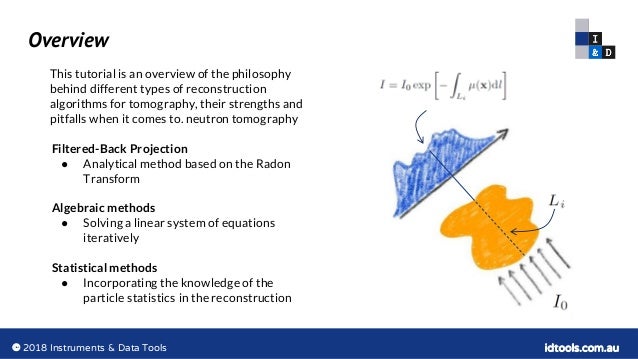 From filtered back-projection to statistical tomography reconstruction