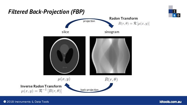 From Filtered Back Projection To Statistical Tomography Reconstruction