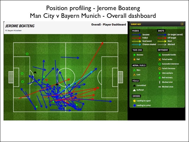 Football Statistical analysis 2013/14 season