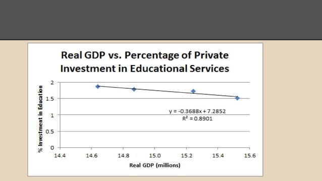 Statistical Analysis Ppt