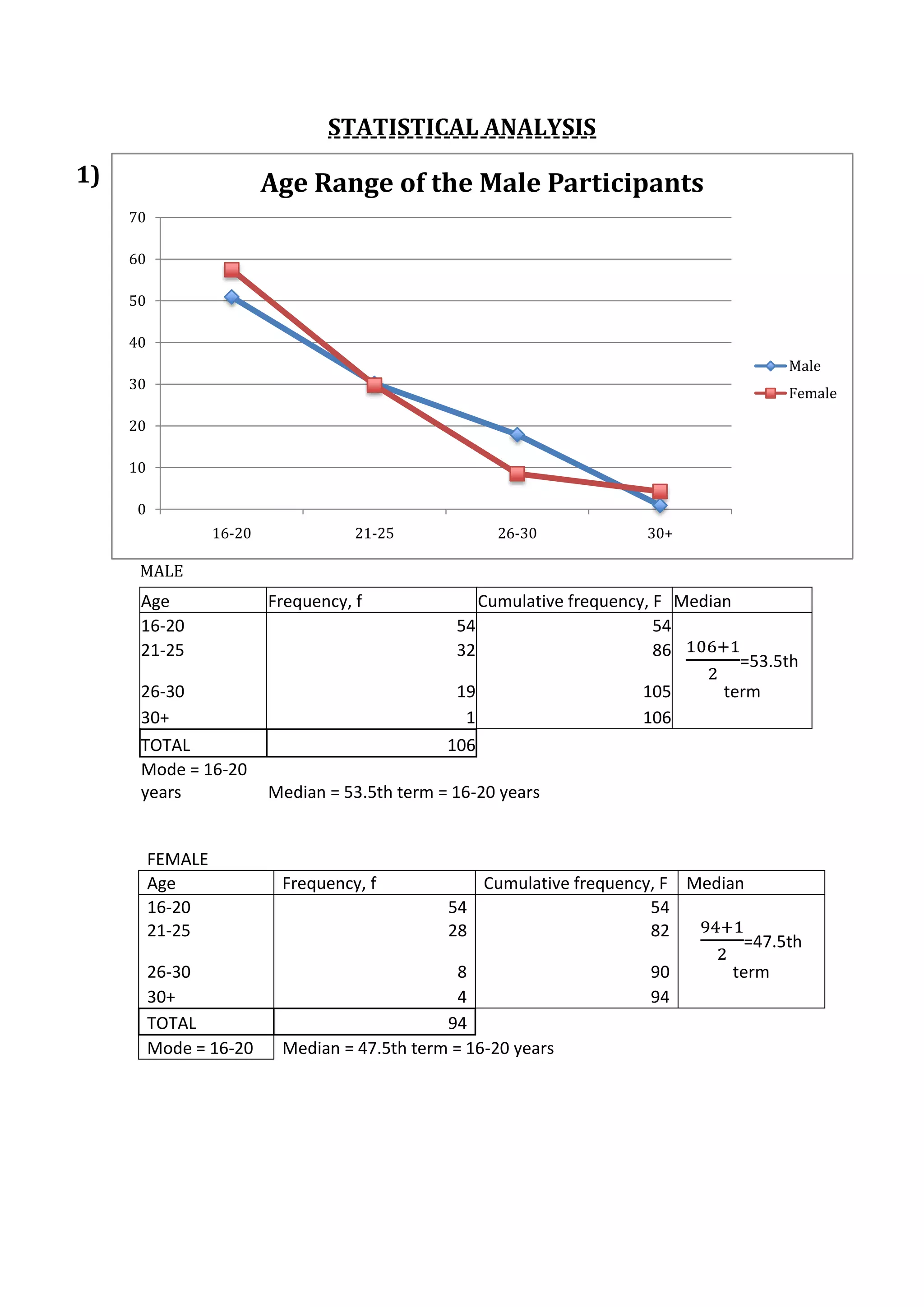 Mathematics Statistics Analysis | PDF