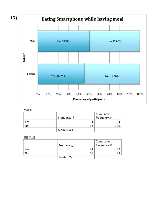 Mathematics Statistics Analysis