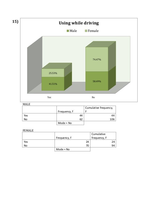 Mathematics Statistics Analysis