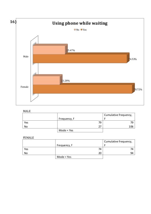 Mathematics Statistics Analysis