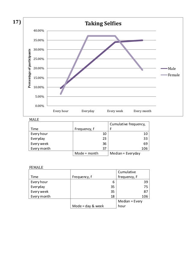 Mathematics Statistics Analysis