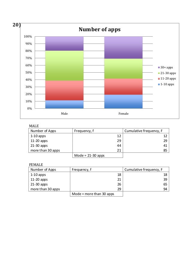Mathematics Statistics Analysis