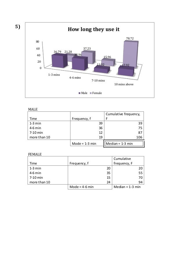 Mathematics Statistics Analysis
