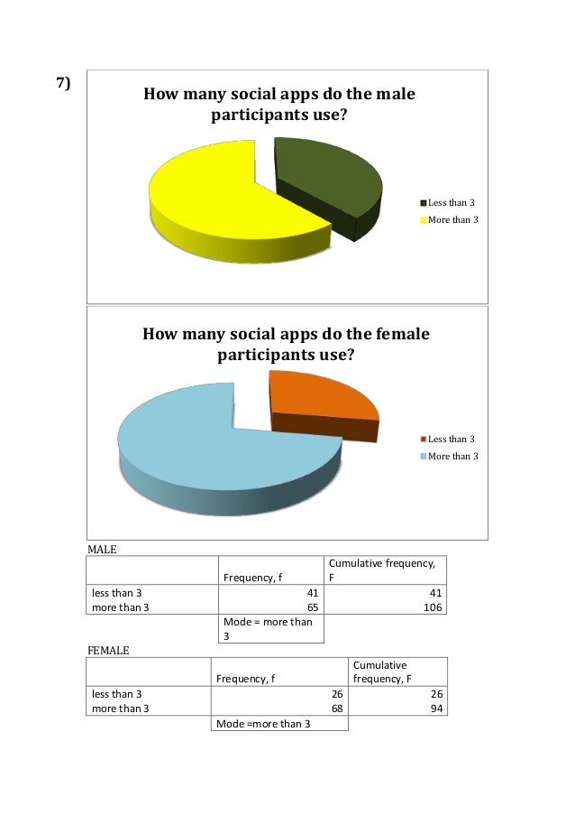Mathematics Statistics Analysis