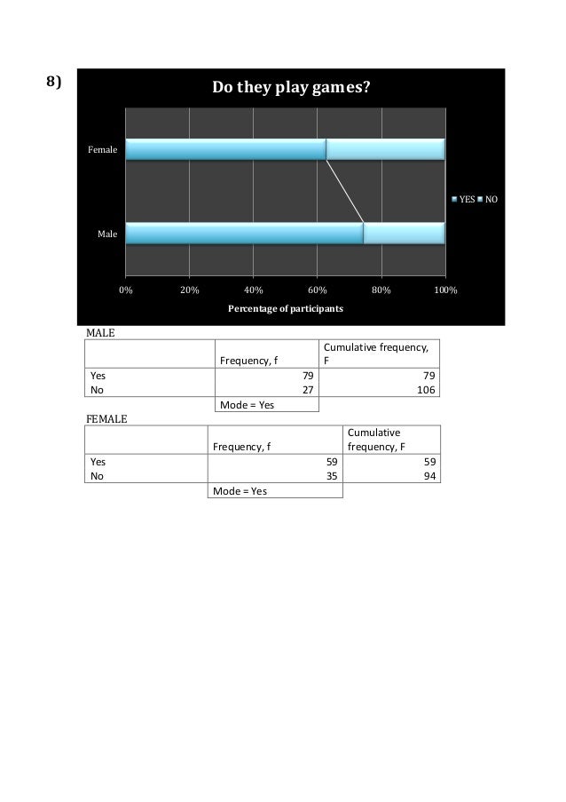 Mathematics Statistics Analysis