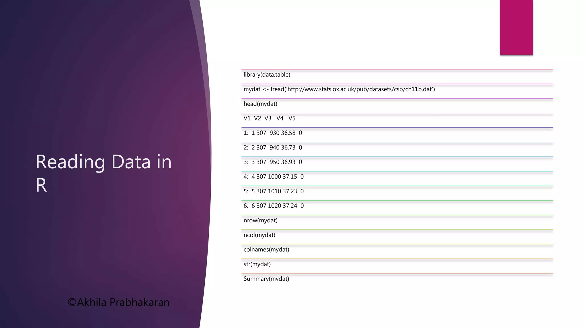 Statistical Analysis with R -I | PPTX