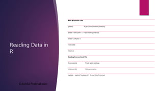 Statistical Analysis with R -I | PPTX