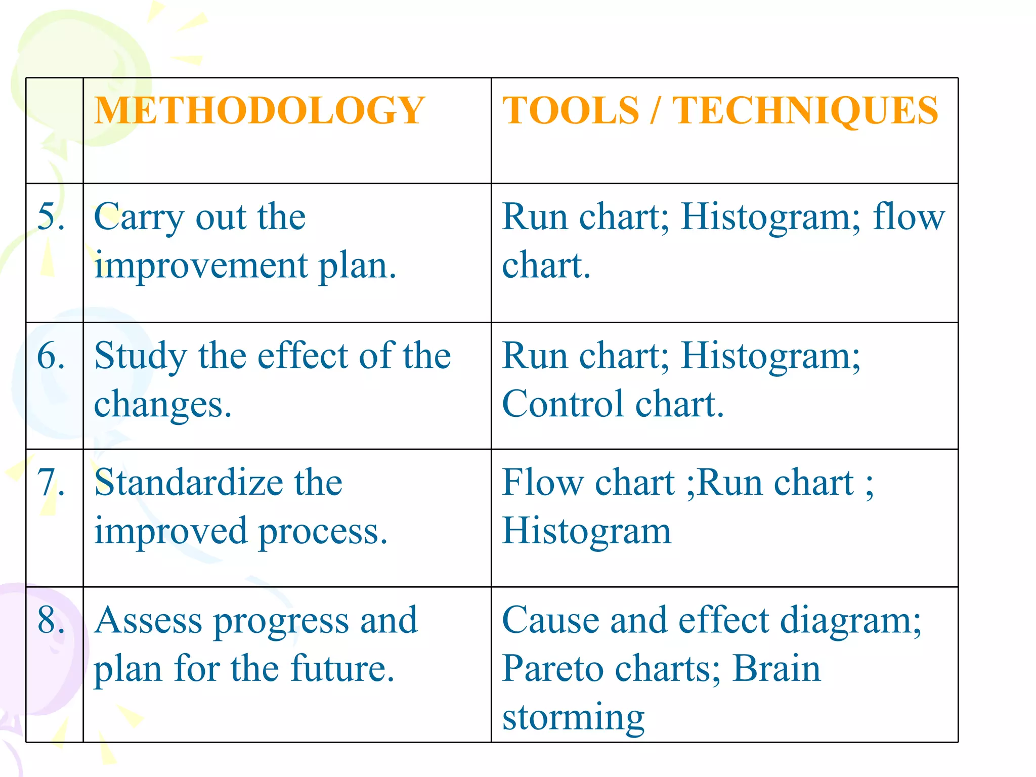 Statistical Analysis Process Dr Aamsavel Ppt Computer Software