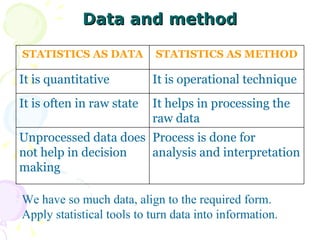 Statistical analysis process- dr. a.amsavel | PPT