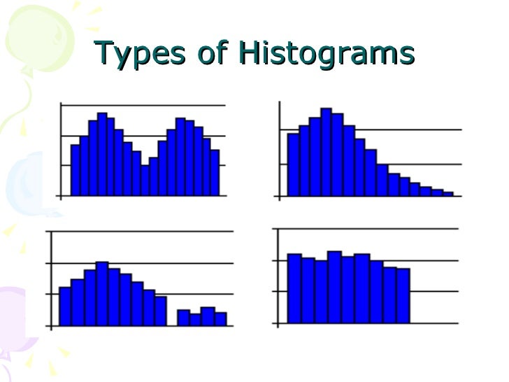 Statistical analysis process- dr. a.amsavel