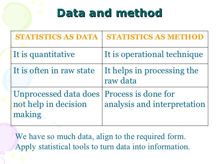 Statistical analysis process- dr. a.amsavel
