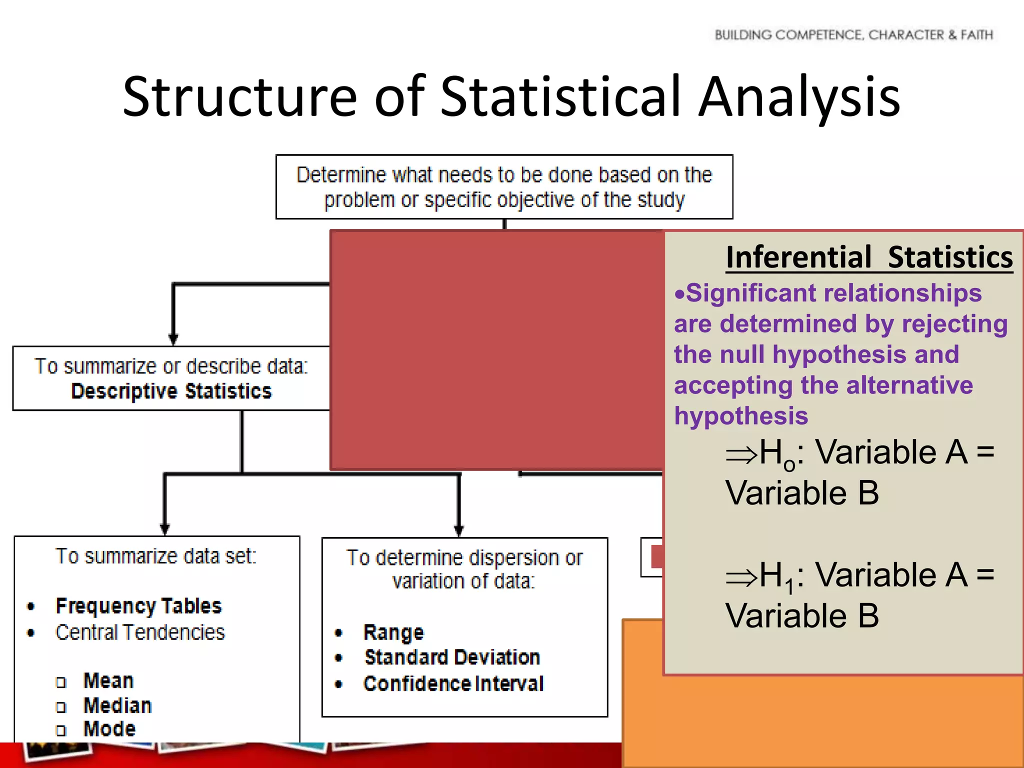 Statistical analysis and interpretation | PPTX