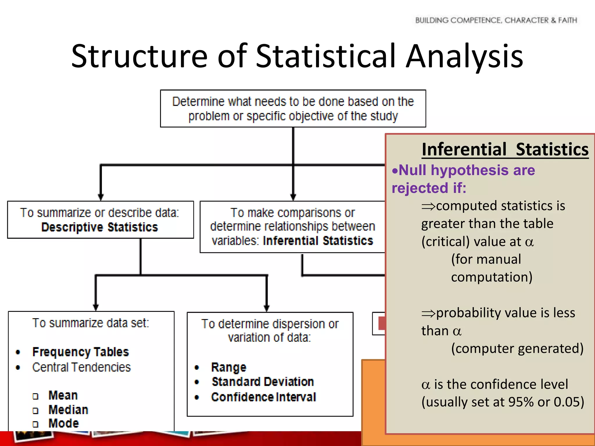 Statistical analysis and interpretation | PPTX