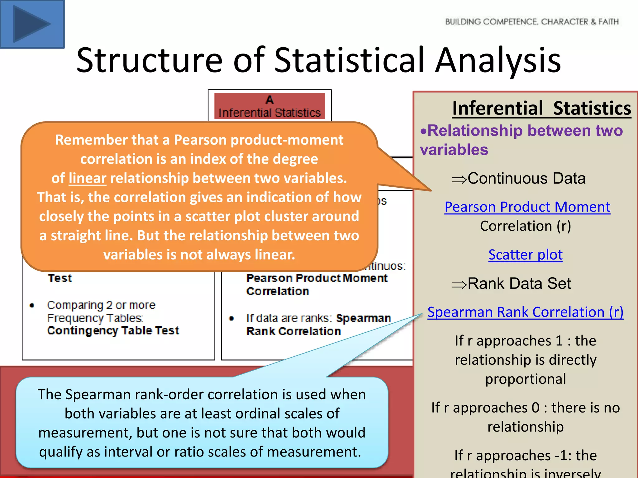 Statistical Analysis And Interpretation Pptx