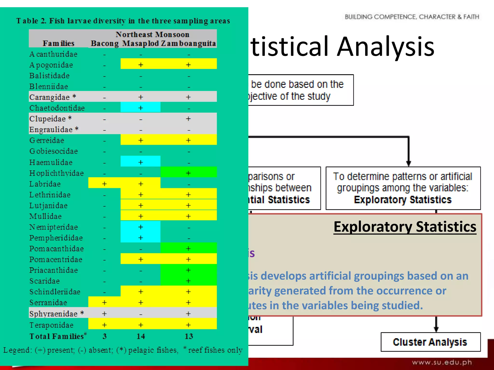 Statistical analysis and interpretation | PPTX