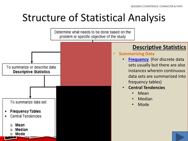 Statistical analysis and interpretation | PPTX