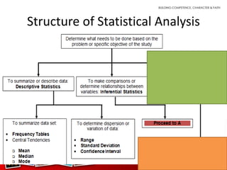 Statistical analysis and interpretation | PPTX