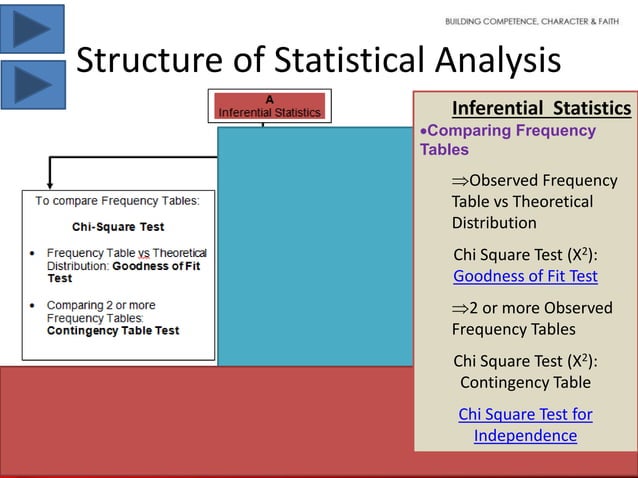 Statistical analysis and interpretation | PPTX