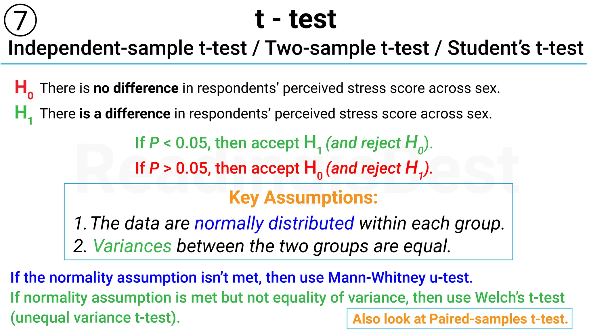 Commonly used Inferential Tests for Research.pdf