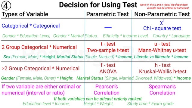 Commonly used Inferential Tests for Research.pdf