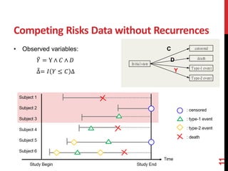 Statistical analysis for recurrent events data with multiple competing risks | PPT
