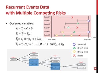 Statistical analysis for recurrent events data with multiple competing risks | PPT