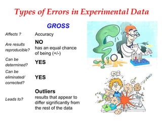 Statistical analysis in analytical chemistry | PPT