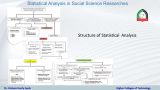 Statistical Analysis in Social Science Researches.pptx