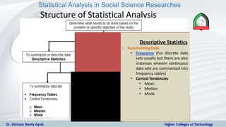 Statistical Analysis in Social Science Researches.pptx