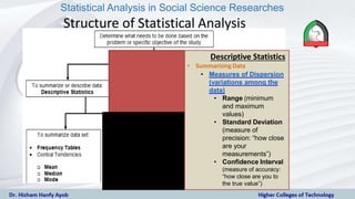 Statistical Analysis in Social Science Researches.pptx