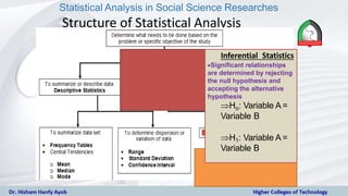 Statistical Analysis in Social Science Researches.pptx