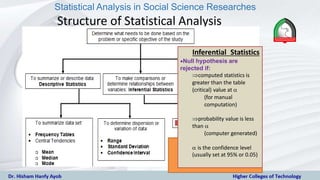 Statistical Analysis in Social Science Researches.pptx