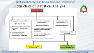 Statistical Analysis in Social Science Researches.pptx