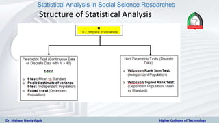 Statistical Analysis in Social Science Researches.pptx
