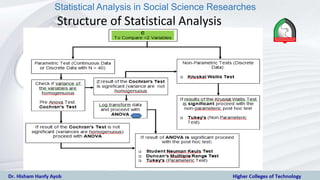 Statistical Analysis in Social Science Researches.pptx