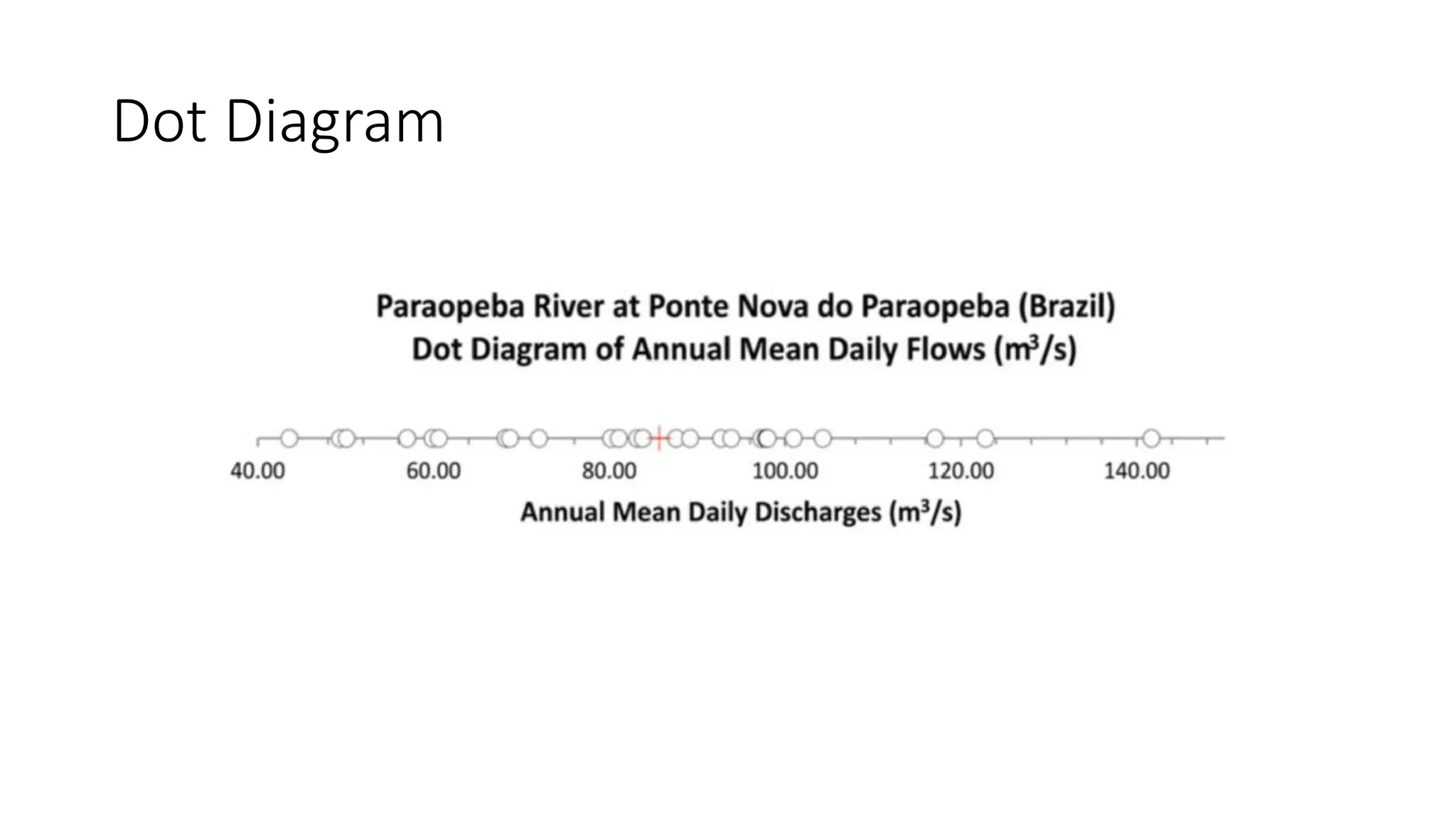 Statistical analysis of rainfall data | PDF