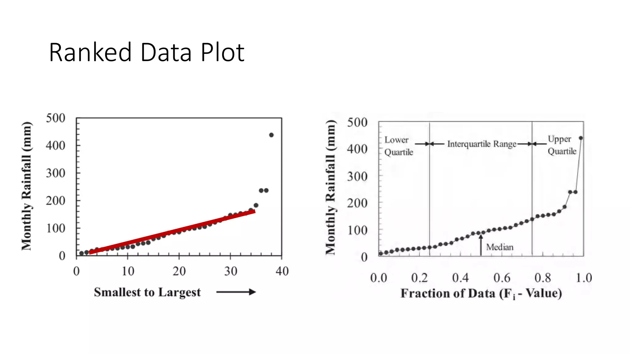 Statistical analysis of rainfall data | PDF