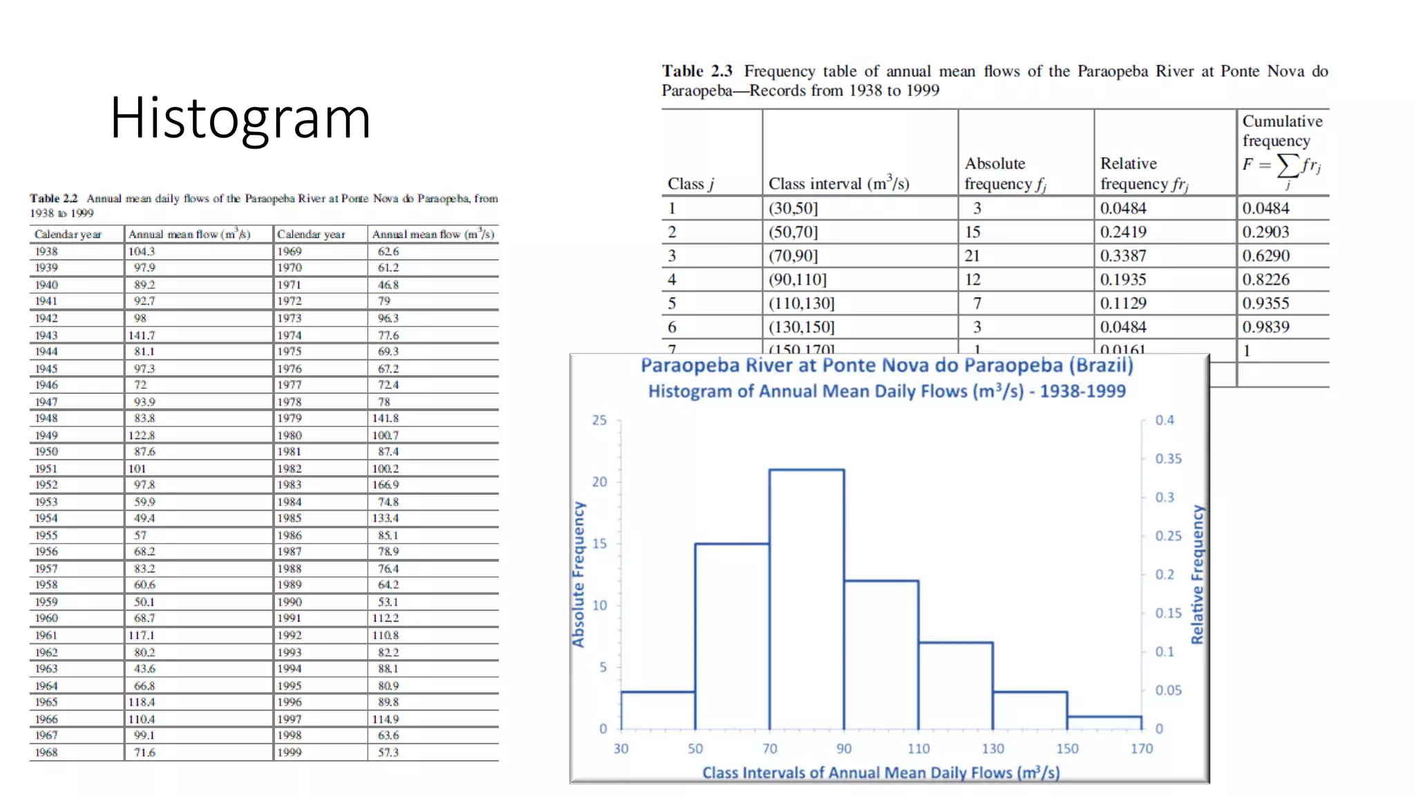 Statistical analysis of rainfall data | PDF