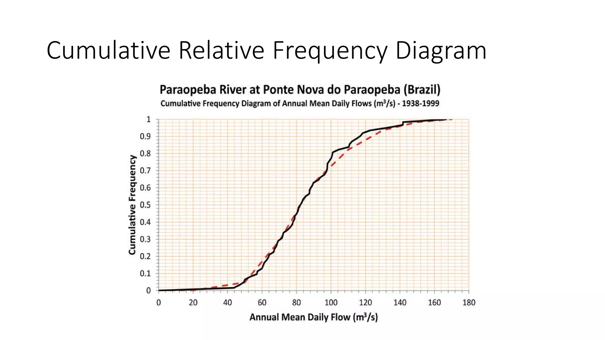 Statistical analysis of rainfall data | PDF