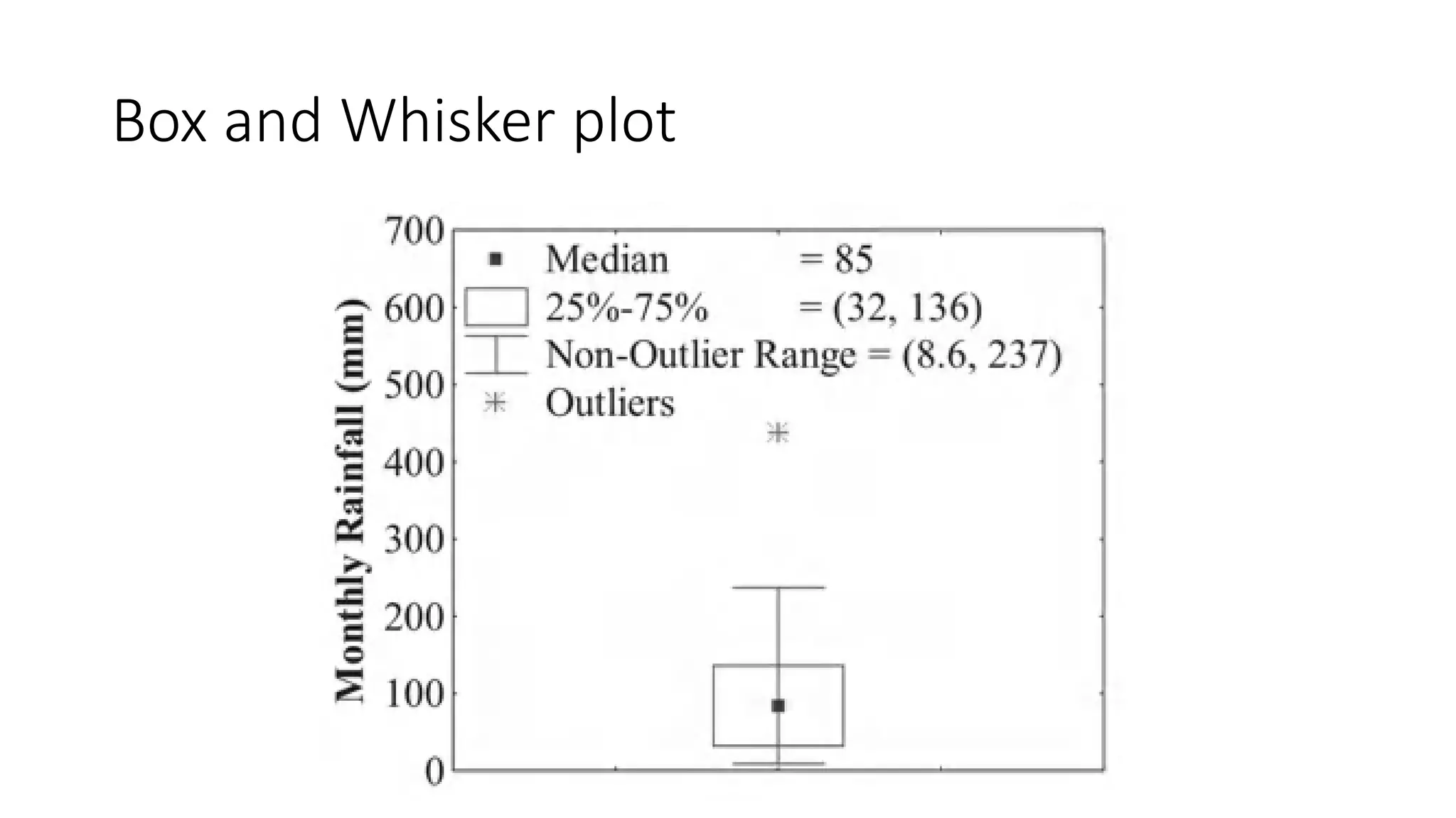 Statistical analysis of rainfall data | PDF